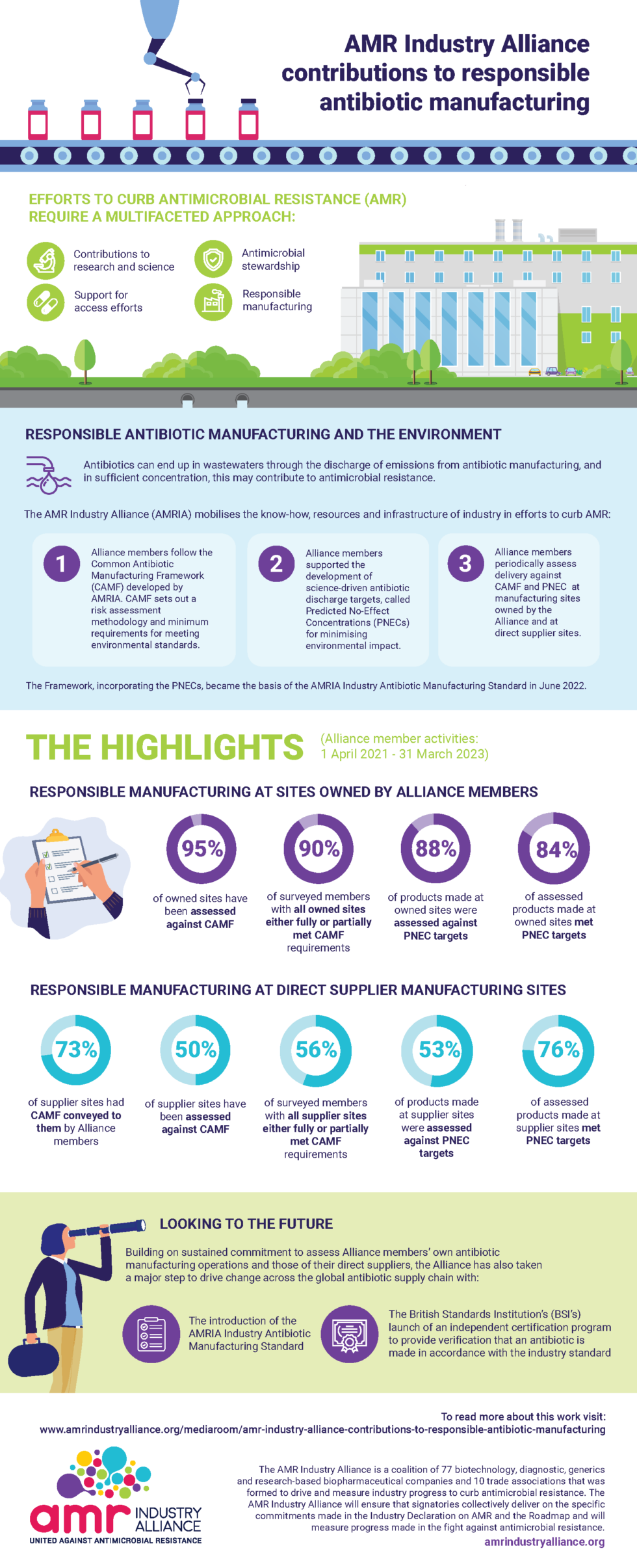 Progress Report - AMR Industry Alliance