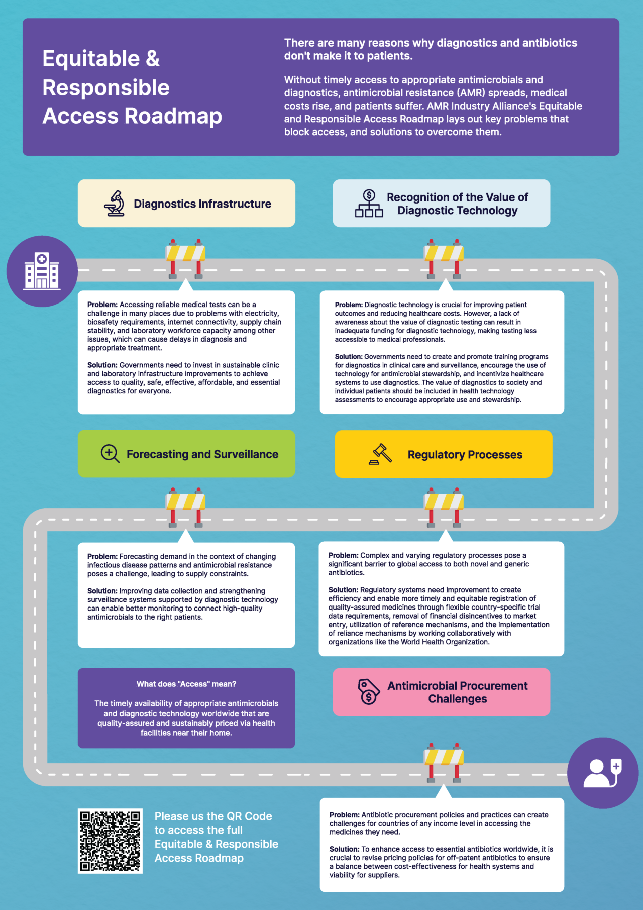 AMR Industry Alliance Launches 2024 Equitable and Responsible Access ...